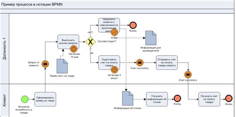 Автоматическое создание схемы Bpmn в Excel