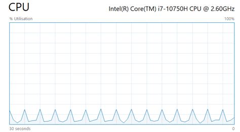 Cpu Spikes When Temp Is Read R Pcmasterrace