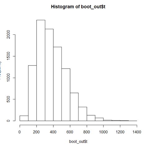 R Bootstrap Mean Squared Error To Test Predictive Performance Of Three Models Cross Validated