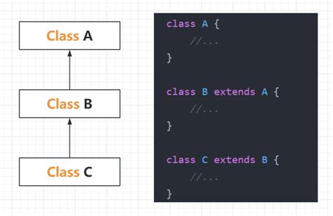 java——继承（inheritance） java inheritance csdn博客