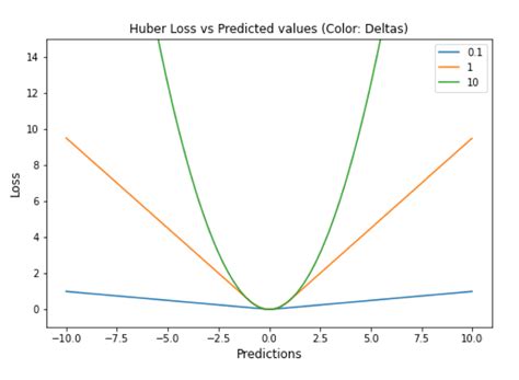 最新综述:详细分析14种可用于时间序列预测的损失函数 Csdn博客 最新综述:详细分析14种可用于时间序列预测的损失函数 Csdn博客