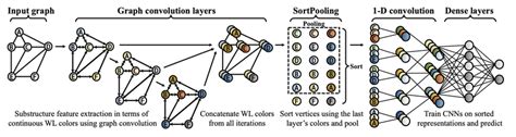 dgcnn architecture figure taken from [16] download scientific diagram