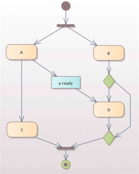 Concurrency Parallel Processes With Dependency Stack Overflow