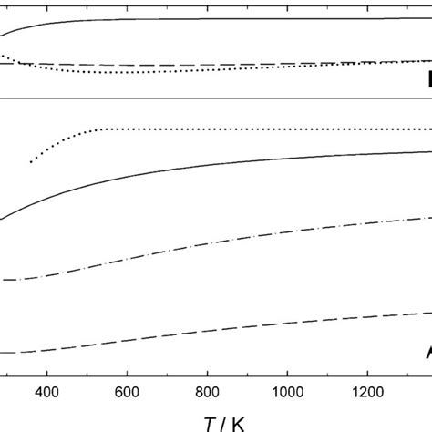 Carbon Dioxide Part A The Ratio Of The Diffusion Coefficient For Download Scientific Diagram
