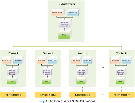 Figure 1 From Efficient Jamming Resource Allocation Against Frequency Hopping Spread Spectrum In