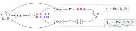 understanding pooling in graph neural networks 知乎