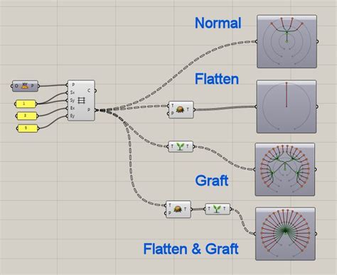 data matching and data trees in grasshopper artofit