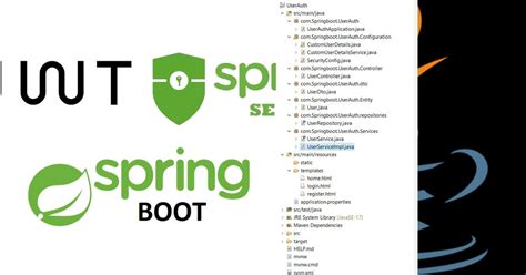 List Security Java Curated By Shubhspj Medium