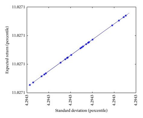Efficient Frontier Obtained By Models 1 And 3 For Example 1 Download Scientific Diagram
