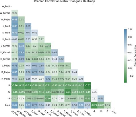 Frontiers Advanced Deep Learning Models For Phenotypic Trait