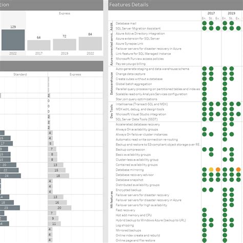 SQL Server Extended Events Dashboard Architecture Et Performance