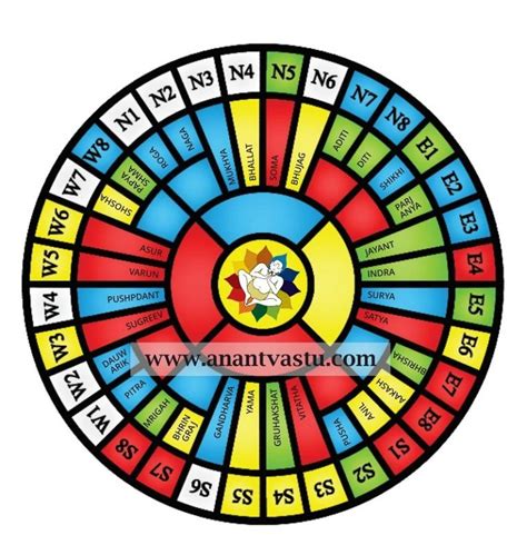 Main Door Directions 32 Entrance In Vastu There Are 32 Possible