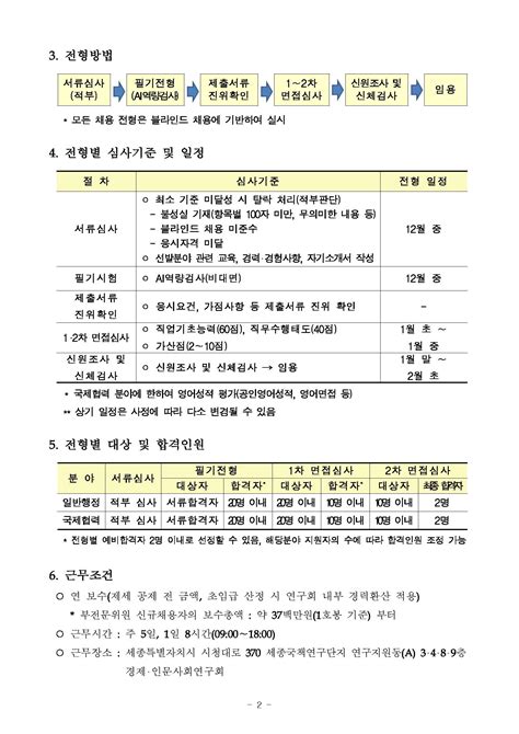 경제인문사회연구회 정규직 부전문위원 일반행정 및 국제협력 분야 채용 공고 연구회ㆍ소관 연구기관 채용 정보 소식·소통 경제ㆍ인문사회연구회
