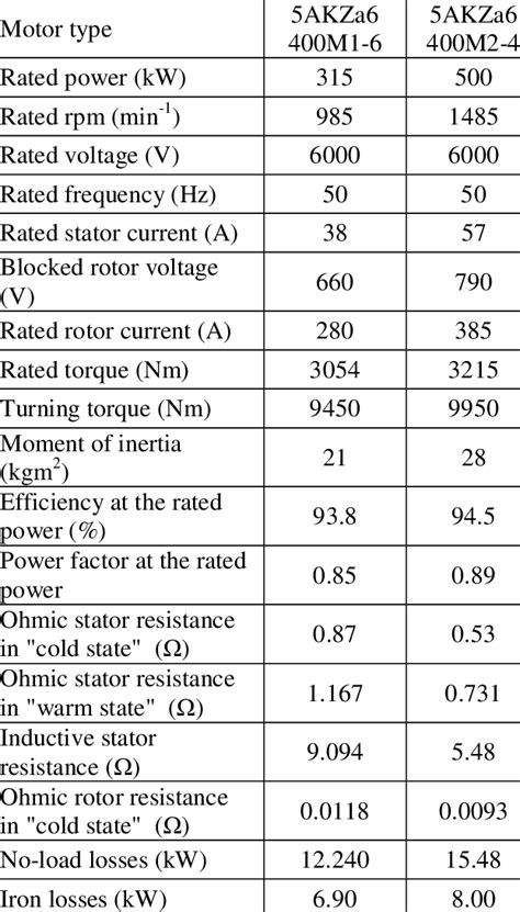 Parameters Of The Emds Conveyer Download Table