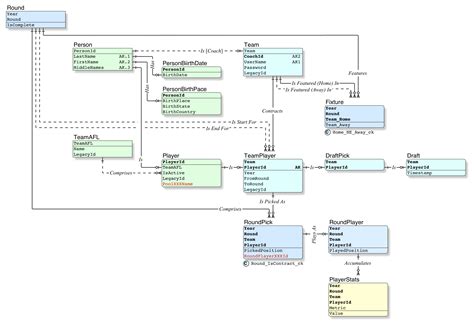 Database Design Advice Specific Example Fantasy Football Stack Overflow
