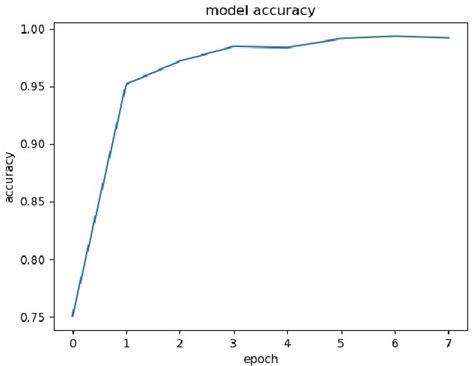 Figure 1 From Handwriting Classification Based On Hand Movement Using