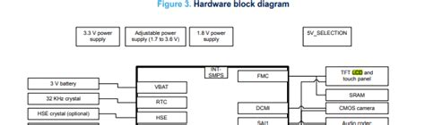 Solved How Does The Stm32u5 Work With Lcd Stmicroelectronics Community
