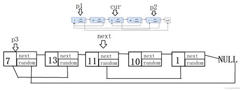 leetcode 复制带随机指针的链表 c语言 ew帮帮网