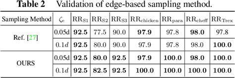 6dof Pose Estimation Of A 3d Rigid Object Based On Edge Enhanced Point
