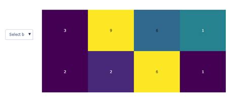 Python Figure Factory Heatmap In Plotly With Buttons Stack Overflow