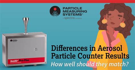 Particle Measuring Systems On Linkedin Why Two Airborne Particle