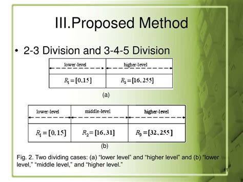 Ppt Adaptive Data Hiding In Edge Areas Of Images With Spatial Lsb