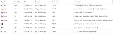 All Job Activity In Commcell Activity Control Always Turn Off Automatically Community