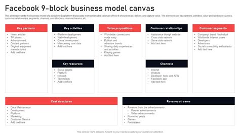 Facebook 9 Block Business Model Canvas PPT Slide