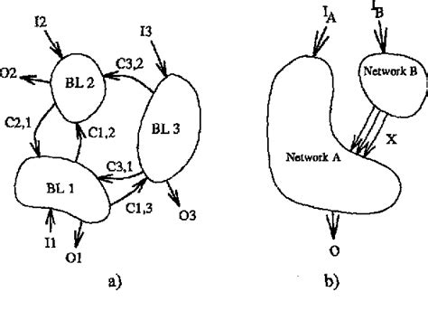 figure 1 from an algorithm for improving partitions of pin limited
