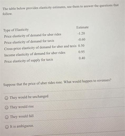 Solved The Table Below Provides Elasticity Estimates Use