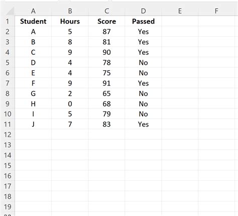Excel How To Highlight Entire Row Based On Cell Value