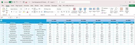 Fleet Management Kpi Dashboard In Excel Pk An Excel Expert