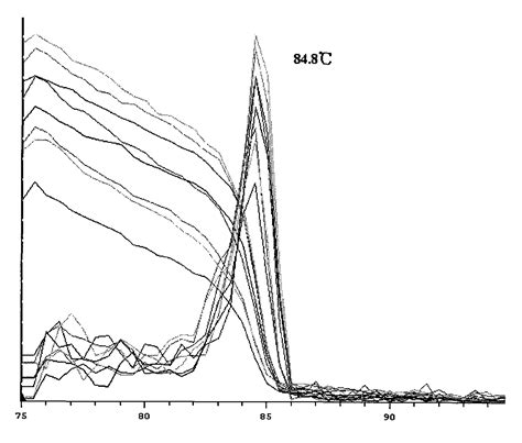 Kit Used For Detecting Candida Albicans In Intestinal Tract By Fluorescence Quantitative Pcr