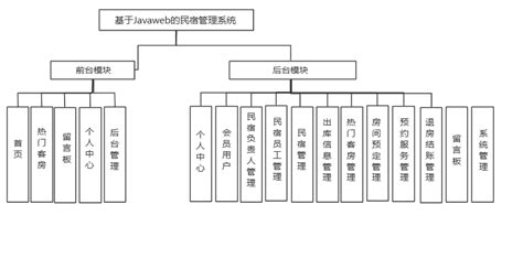基于ssmjsp的民宿管理系统 知乎