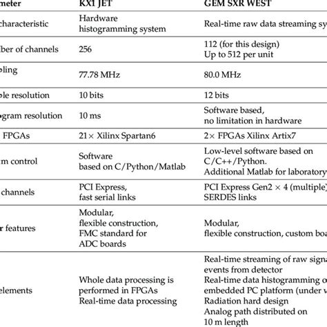 comparison between first and second generations of the sxr fpga download scientific diagram