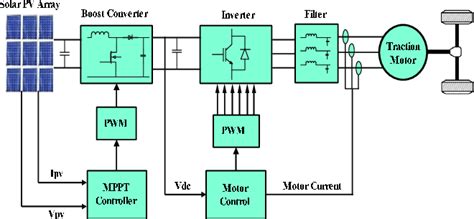 Figure 1 From Topology Evaluation Of Impedance Source Inverter For Solar Based Ev Applications