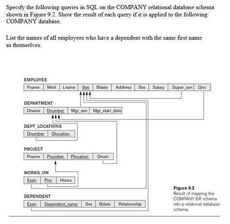 Solved Specify The Following Queries In Sql On The Company