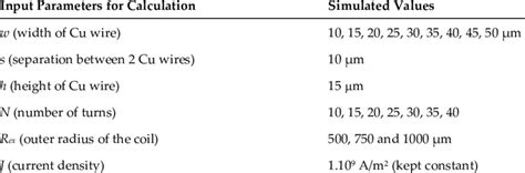 Input Parameters And Explored Values For Magnetic Field Simulation