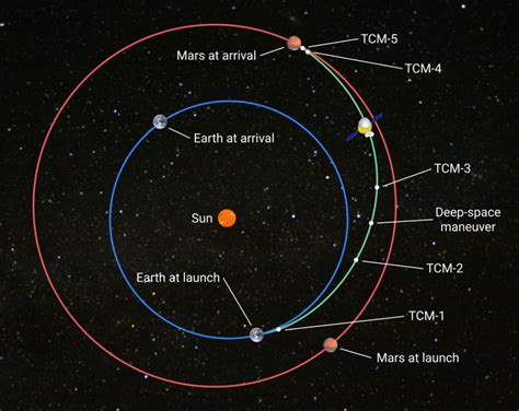 How Long Is Mars Orbit At Ebony Heritage Blog