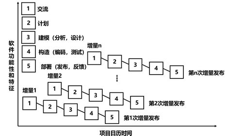 软件工程之软件过程模型 prototyping model csdn博客
