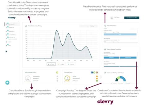 Clevry Reviews 2025 Details Pricing And Features G2