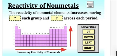 Answered The Reactivity Of Nonmetal Elements… Bartleby