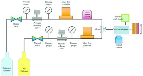 Schematic Diagram Of The Experimental System 231 Download