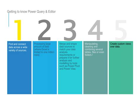 Basic Introduction To Power Query Pptx