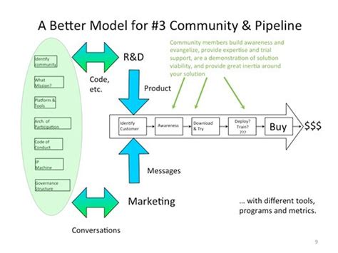 规则引擎 开源产品开源的四个规则的产品（和10张幻灯片） Csdn博客