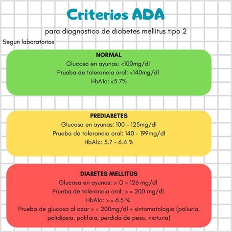 Criterios Ada Mediclub Udocz