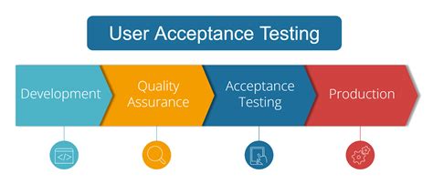 Why User Acceptance Testing Uat Matters