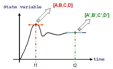 Linearization Of A Nonlinear System Around Two Different Local Maximum Download Scientific