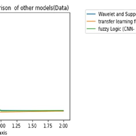 Complex Neuro Fuzzy Rules Inference System Download Scientific Diagram