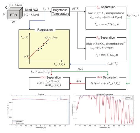 Remote Sensing Free Full Text At2es Simultaneous Atmospheric